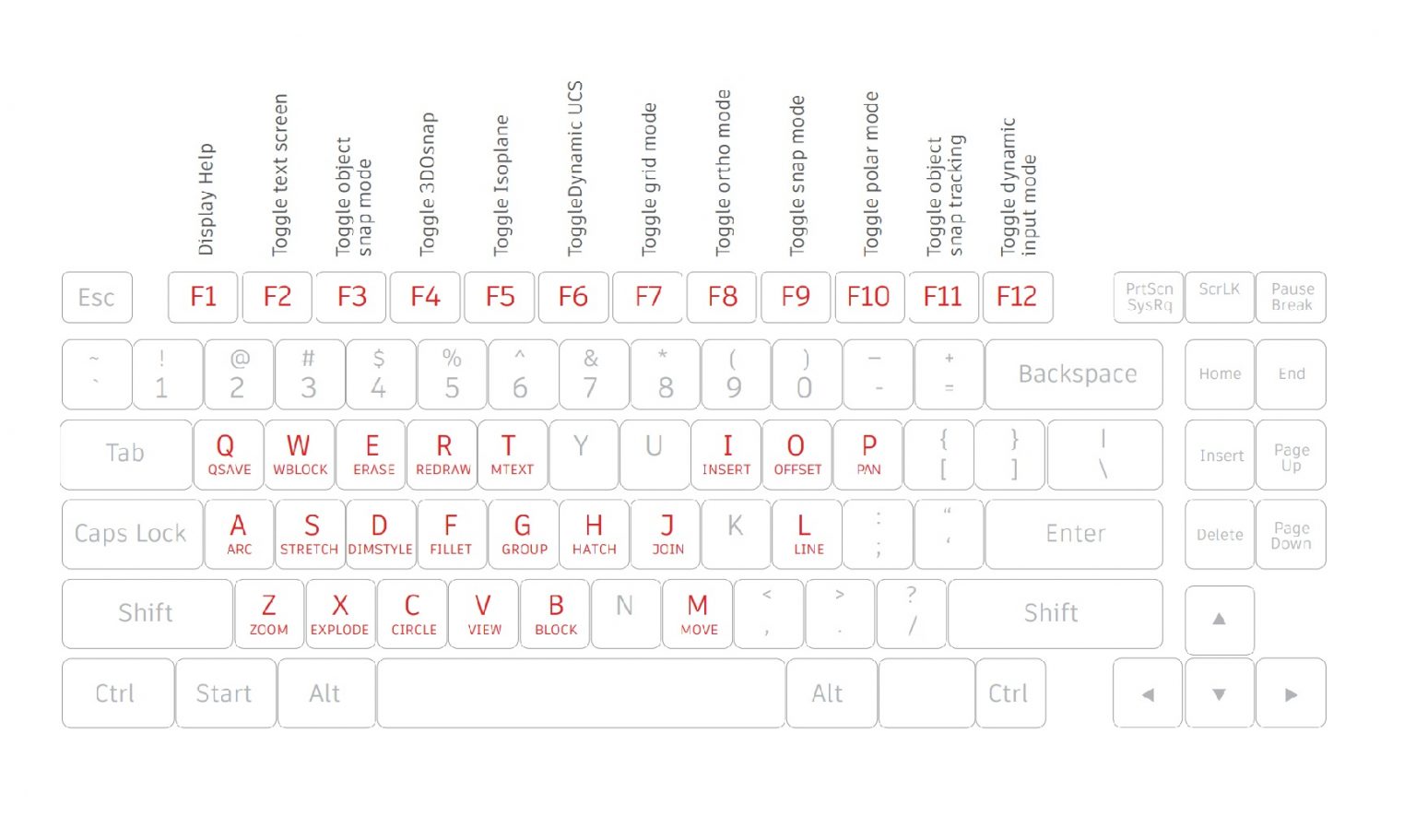 30 Tips And Tricks Every AutoCAD User Should Know - IDRAWPRO.blog